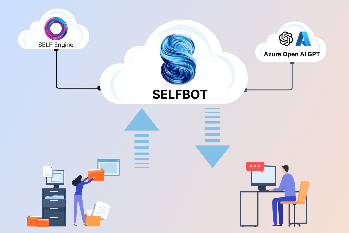 ChatGPT連携の「SELFBOT」を東京理科大IM社が運営する「Cross Point」へ導入 - SELF （セルフ）株式会社｜生成AI、ChatGPT、AIチャットボット、RAGの開発