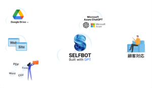 SELF （セルフ）株式会社｜SELFBOT - AIチャットボット、顧客対応