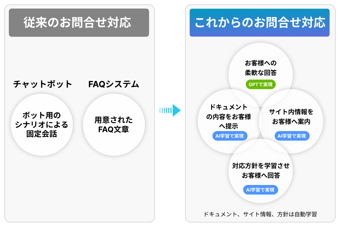 SELF （セルフ）株式会社｜SELFBOT