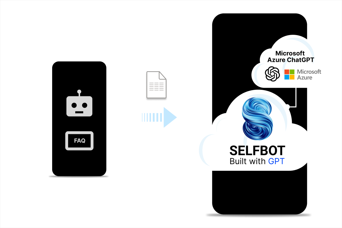 SELF （セルフ）株式会社｜SELFBOT - AIチャットボット、顧客対応