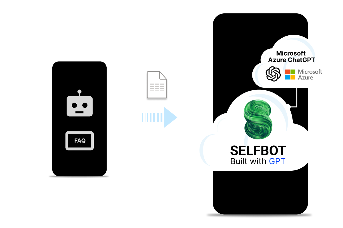 SELF （セルフ）株式会社｜SELFBOT 社内AI利用、生成AI、RAG、社内向けAIアシスタント
