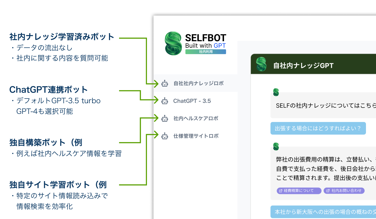 SELF株式会社｜SELFBOT 導入事例 株式会社シンワバネス
