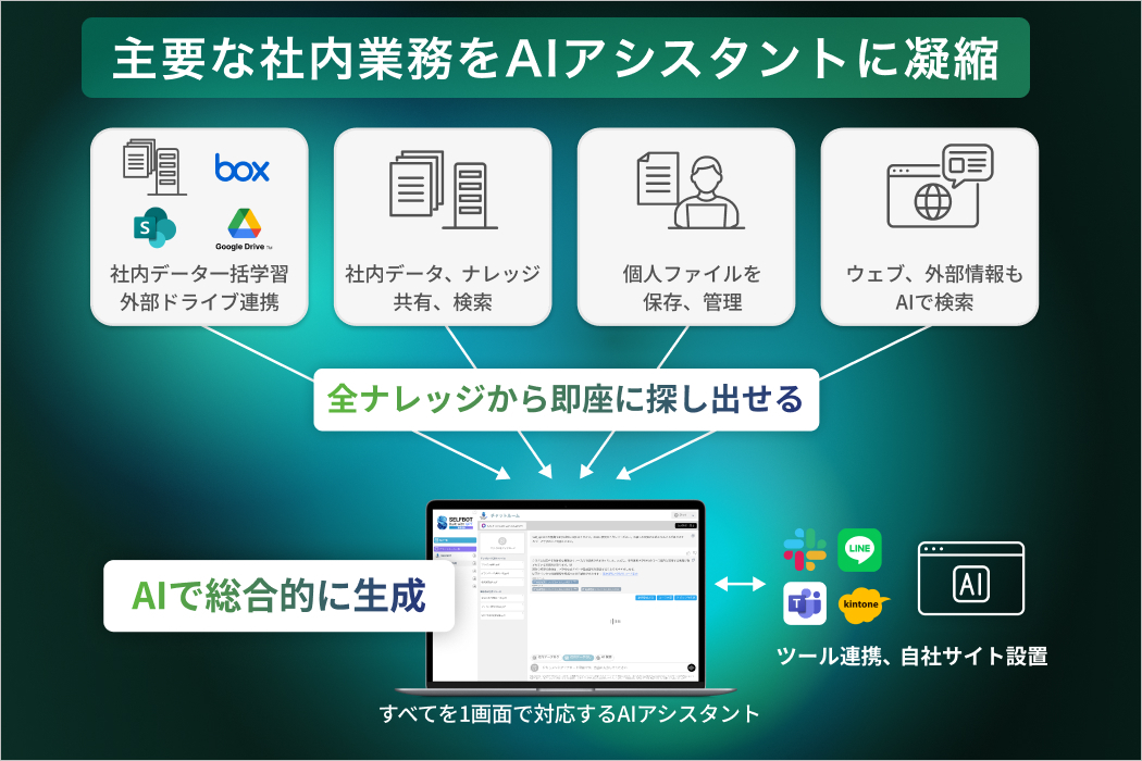 SELFBOT：2025年6月のアップデート情報 - SELF （セルフ）株式会社｜生成AI、ChatGPT、AIチャットボット、RAGの開発